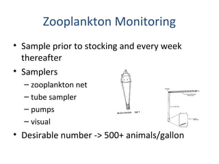 Lecture 2. aquaculture systems methods_and_types - copy | PPT