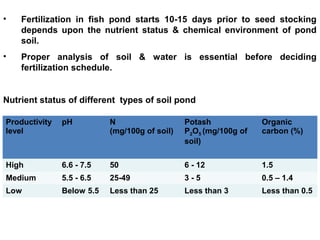 Lecture 2. aquaculture systems methods_and_types - copy | PPT
