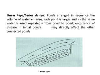 Lecture 2. aquaculture systems methods_and_types - copy | PPT