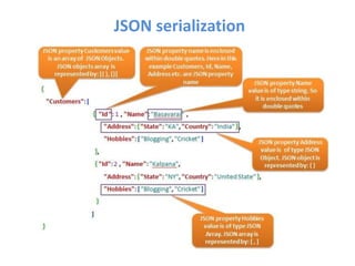 Python Courses: Lecture 2 | PPT