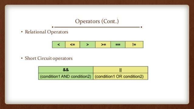 C- Language Lecture 2