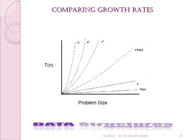 Complexity Analysis Ppt Programming Languages Computing