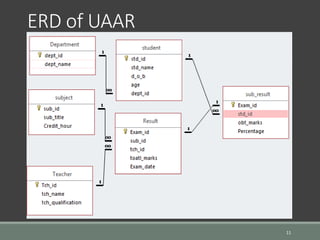SQL Fundamentals - Lecture 2 | PPT
