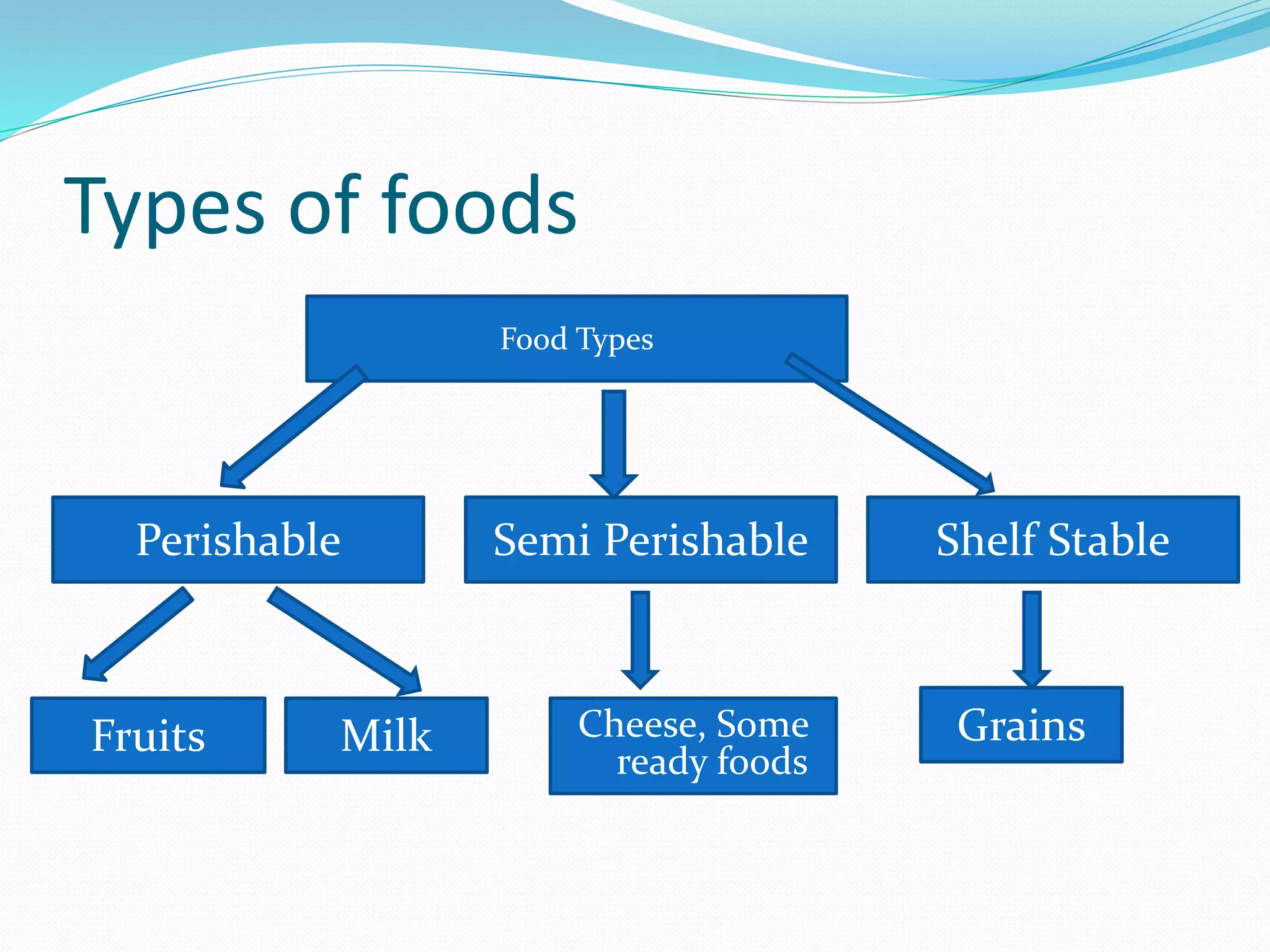 Food Processing and Preservation | PPTX
