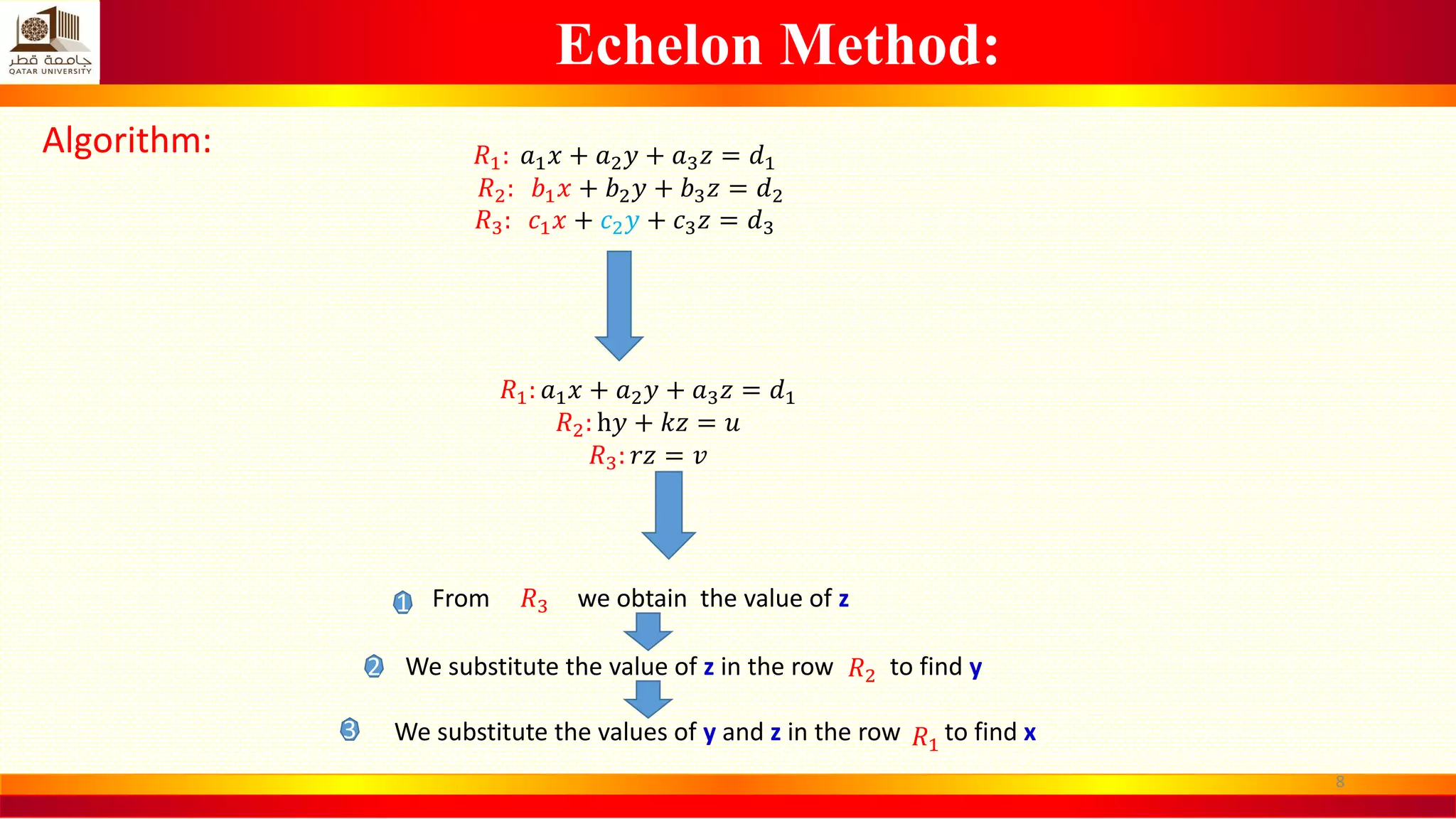 Lecture 2.1 Echelon method | PPT