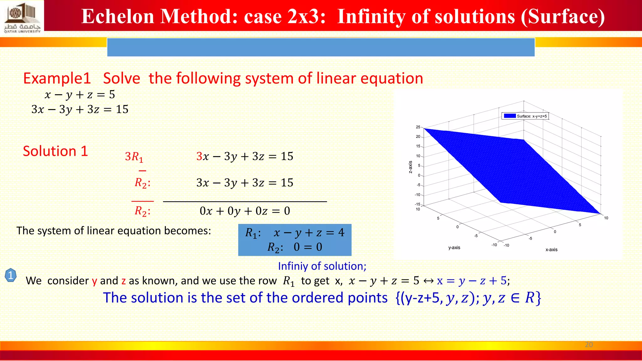 Lecture 2.1 Echelon method | PPTX