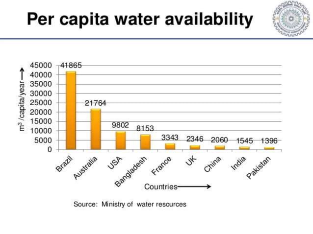 Water resources development in India | PPTX | Agriculture | Industries