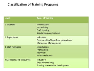 Designing Effective Training | PPT