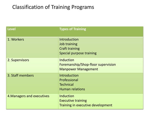 Designing Effective Training | PPT