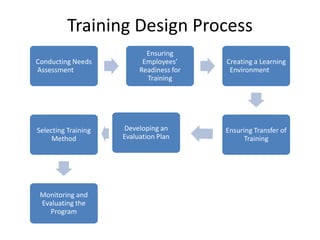 Designing Effective Training | PPT