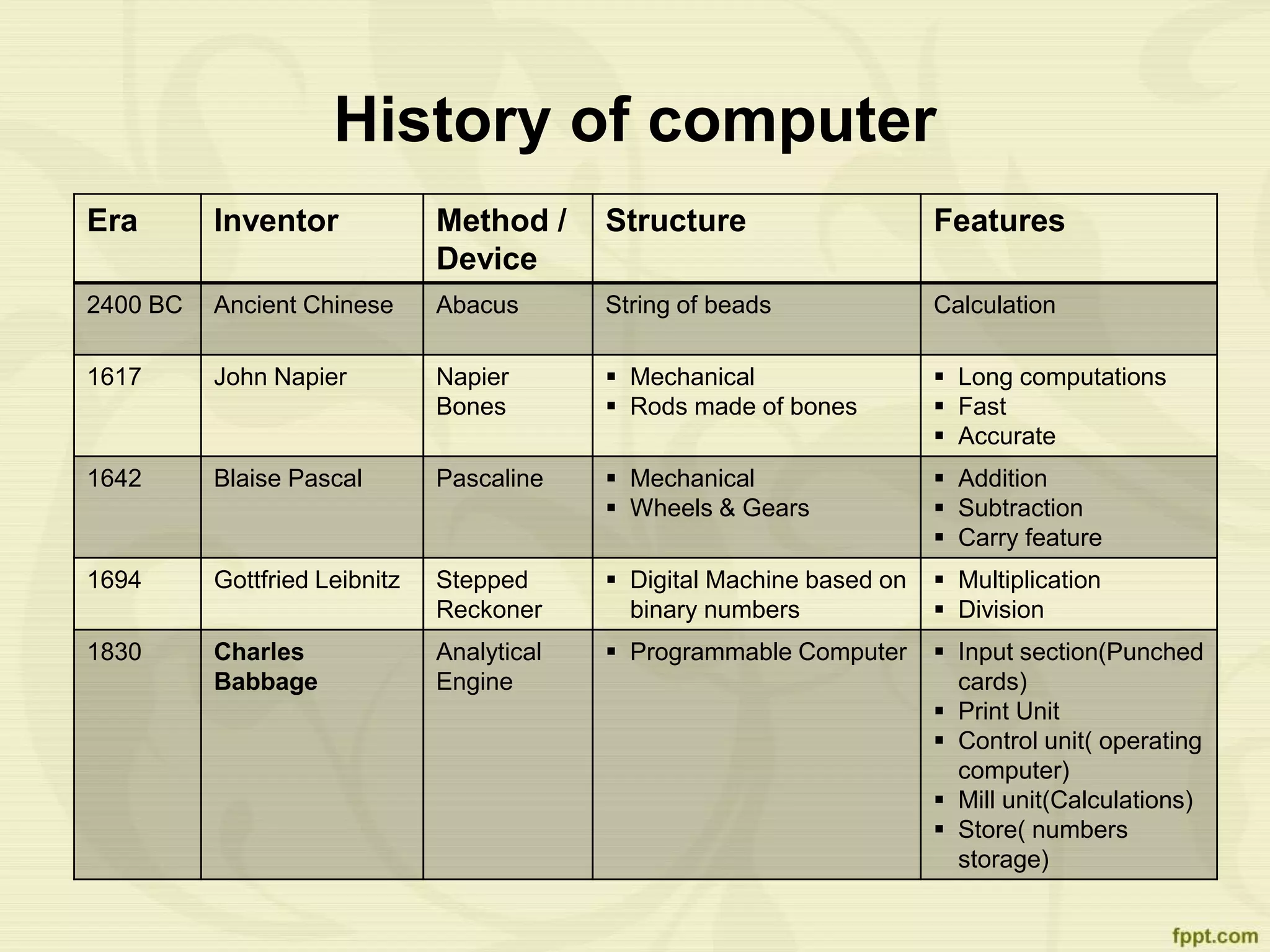 Introduction To Computers Lecture 2 Pptx Laptops Computing