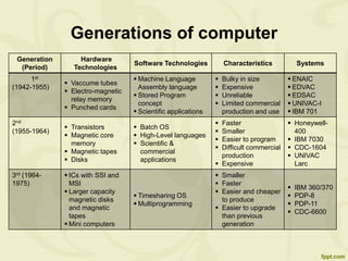 Introduction to Computers Lecture # 2 | PPTX