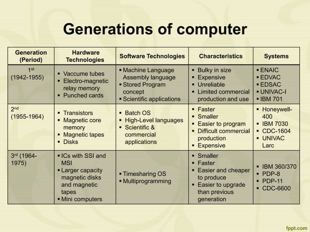 Introduction To Computers Lecture 2 Pptx Laptops Computing