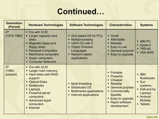 Introduction to Computers Lecture # 2 | PPTX