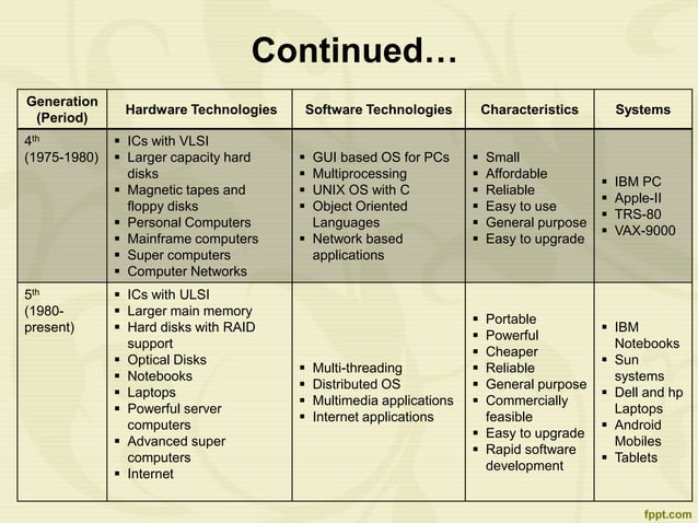 Introduction To Computers Lecture 2 Pptx Laptops Computing