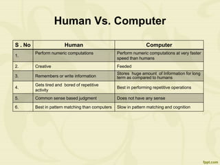 Introduction to Computers Lecture # 2 | PPTX