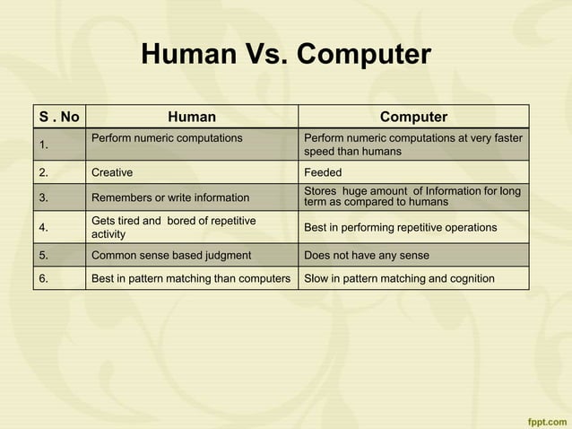 Introduction to Computers Lecture # 2 | PPTX | Laptops | Computing
