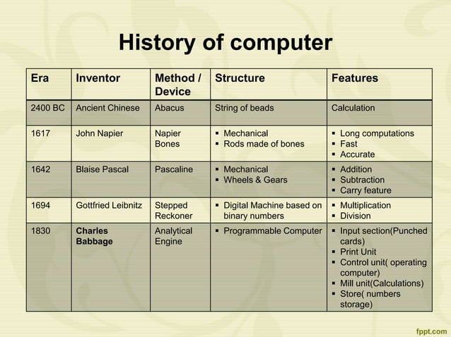 Introduction to Computers Lecture # 2 | PPTX | Laptops | Computing
