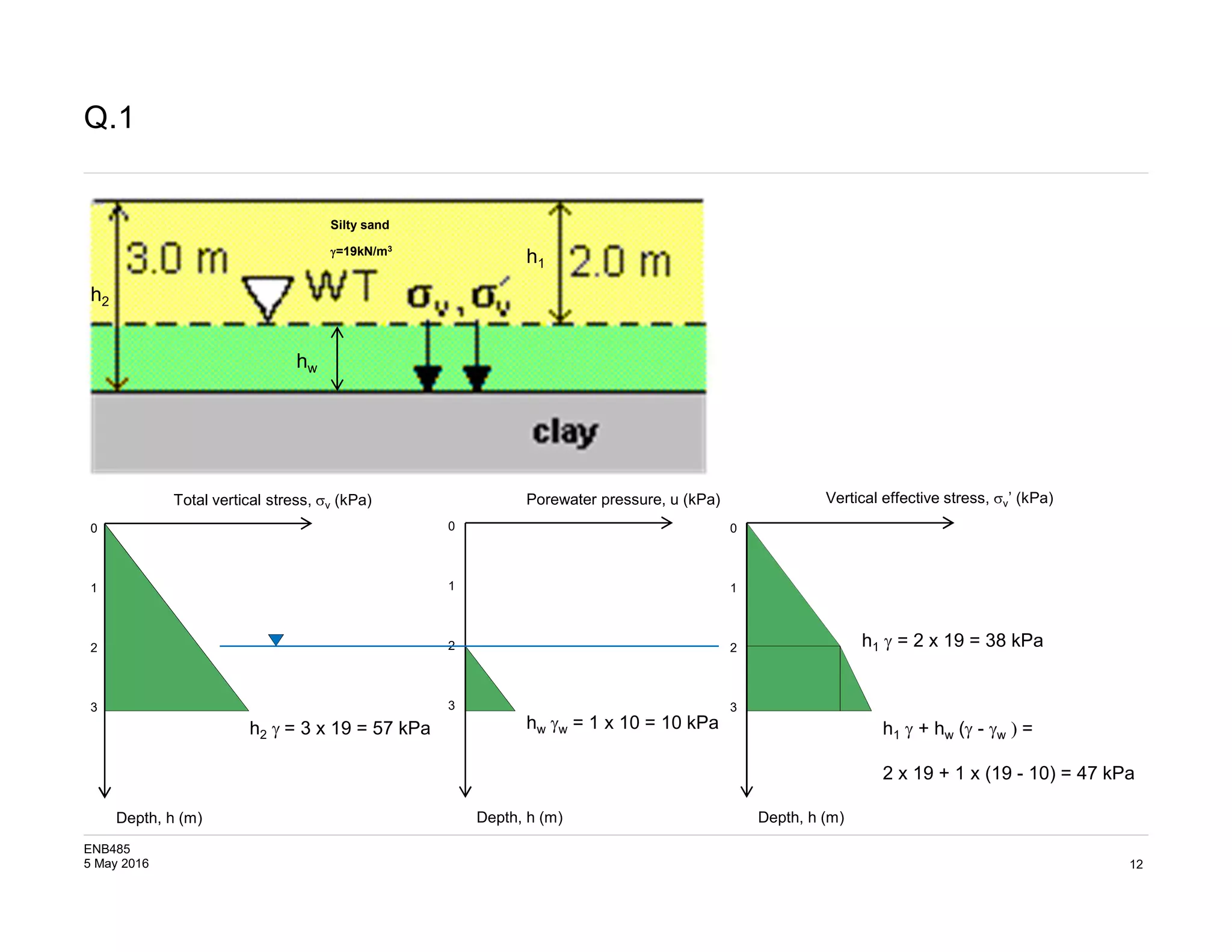 The design of earth-retaining structures - Lecture 2 | PDF