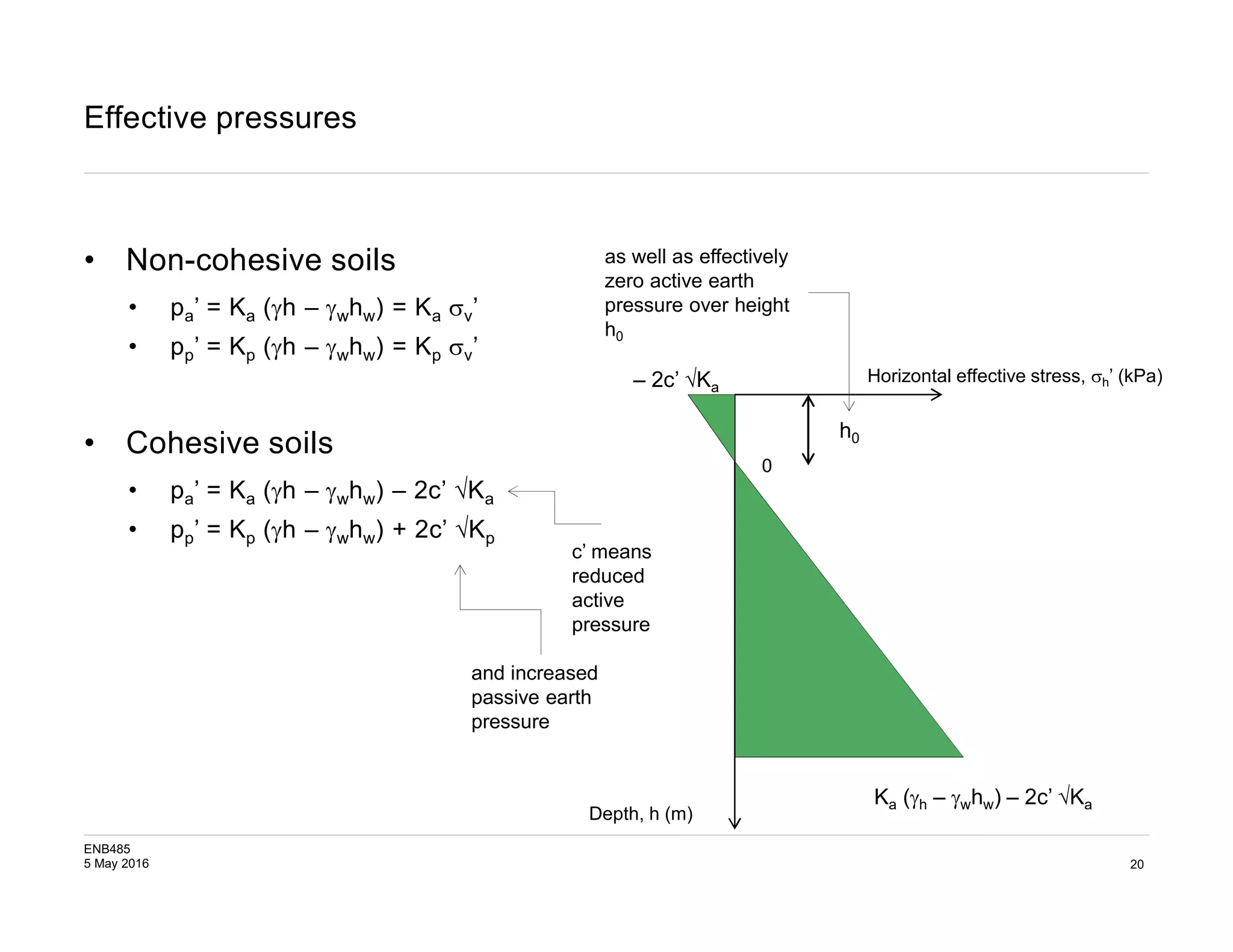 The design of earth-retaining structures - Lecture 2 | PDF