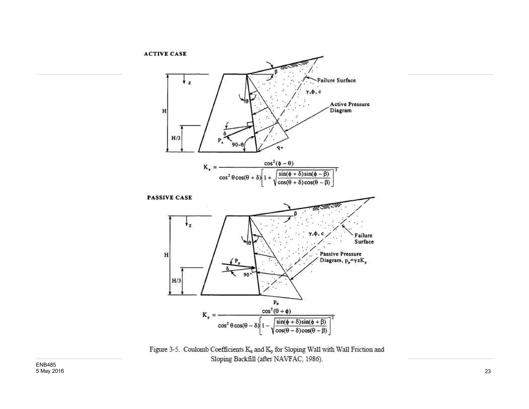 The design of earth-retaining structures - Lecture 2 | PDF