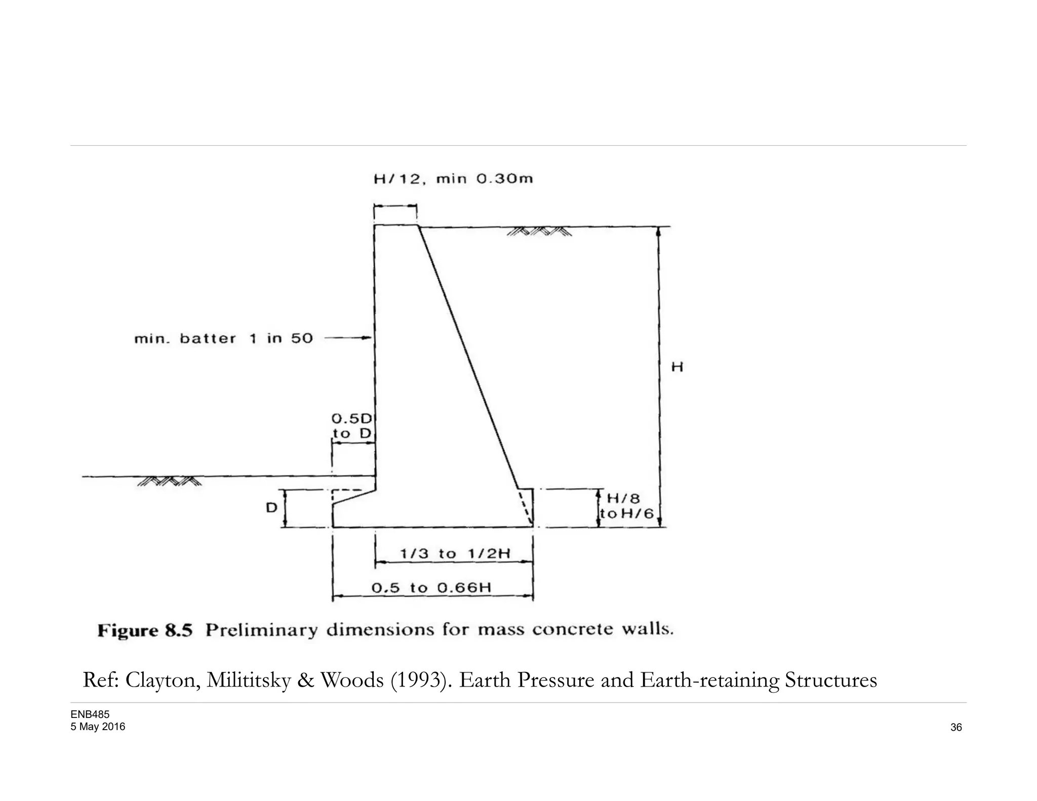 The design of earth-retaining structures - Lecture 2 | PDF