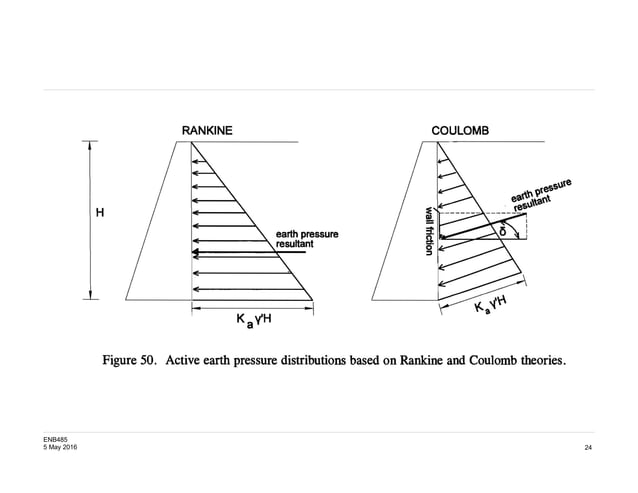 The design of earth-retaining structures - Lecture 2 | PDF | Geology ...