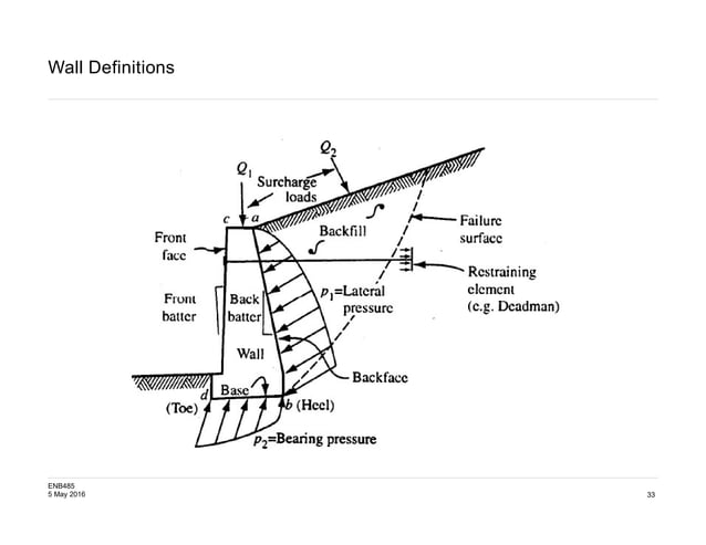 The design of earth-retaining structures - Lecture 2 | PDF | Geology ...