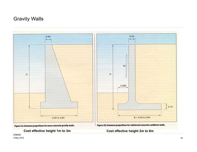 The design of earth-retaining structures - Lecture 2 | PDF | Geology ...