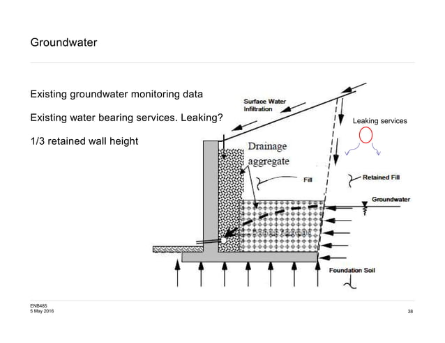 The design of earth-retaining structures - Lecture 2 | PDF | Geology ...