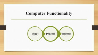 Basics of Computer | PPTX