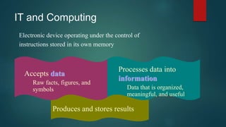 IT and Computing | PPT | Free Download