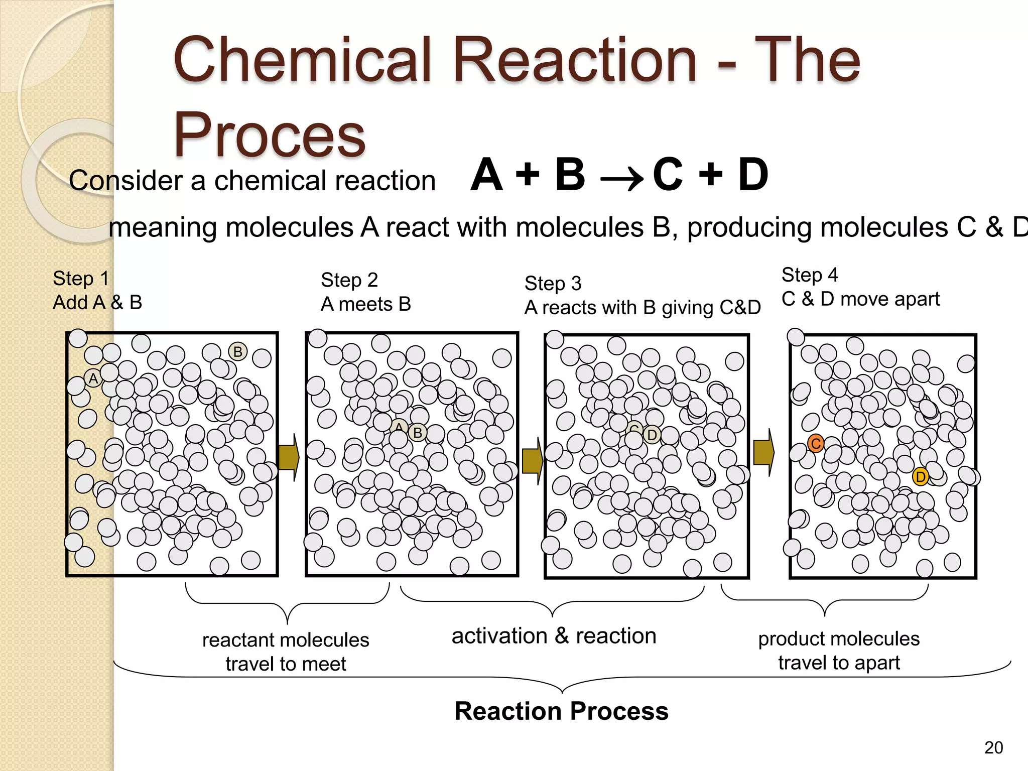 Lecture 2 | PPT