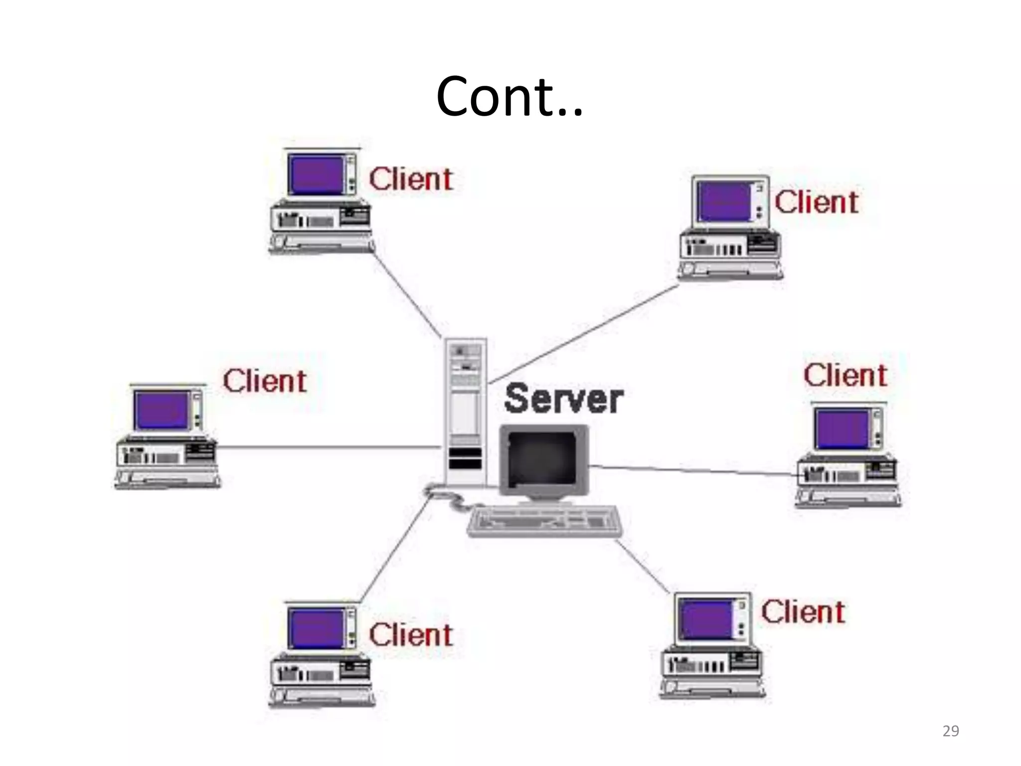 Computer and their Uses types of computer | PPTX