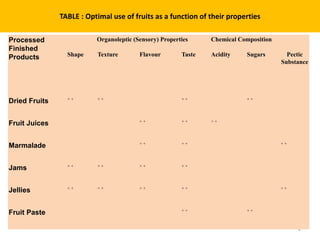 Fruits and Vegetables Processing Technology | PPTX | Desserts and ...