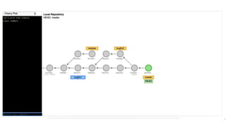 Background info on git / github | PPTX | Web Development | Internet