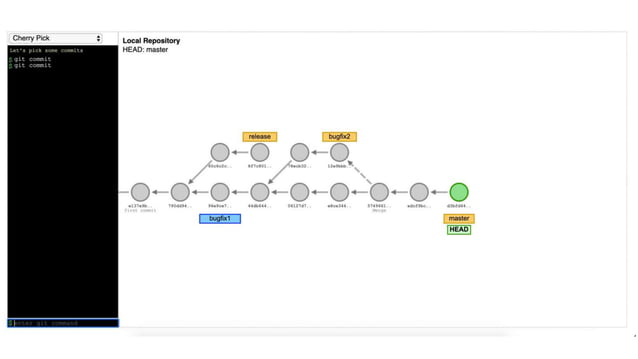 Background info on git / github | PPT