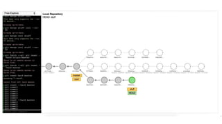 Background info on git / github | PPTX | Web Development | Internet