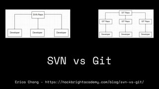 Background info on git / github | PPTX | Web Development | Internet