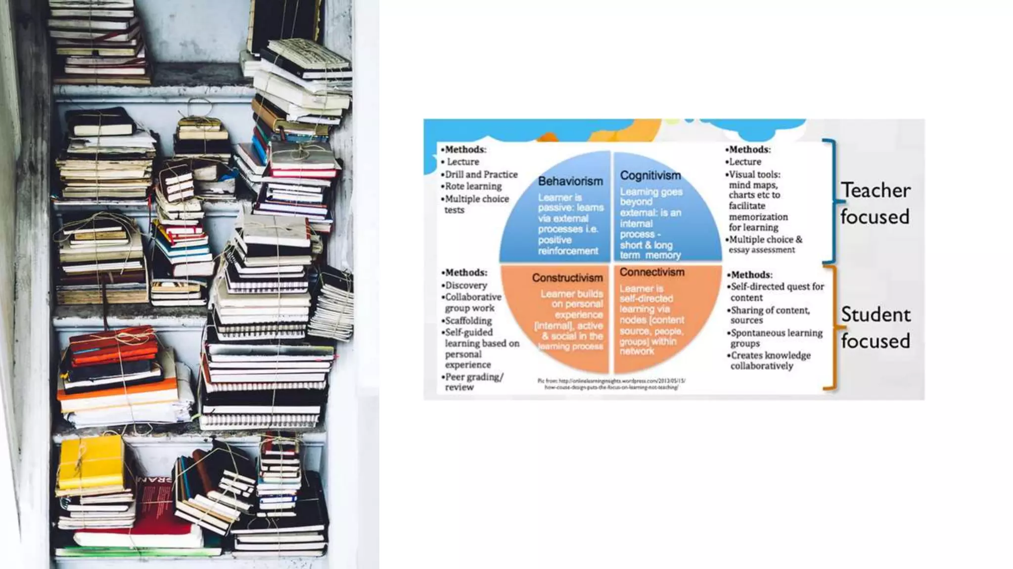 Lecture 2: Theories of Learning Part 1 | PPTX