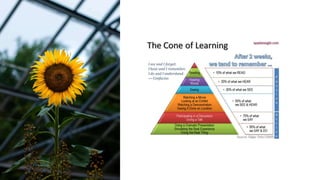 Lecture 2: Theories of Learning Part 1 | PPTX