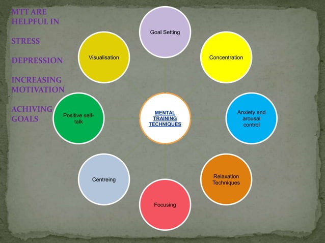 Sports Psychology & Mental rehearsal techniques | PPTX | Participant ...