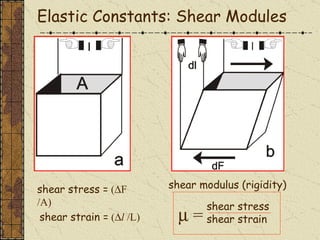 ÖNCEL AKADEMİ: INTRODUCTION TO GEOPHYSICS | PPT