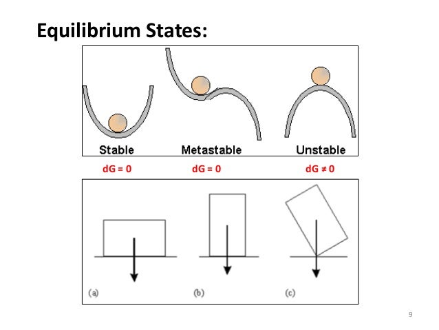 Phase Transformation Lecture equilibrium, Phase Diagram