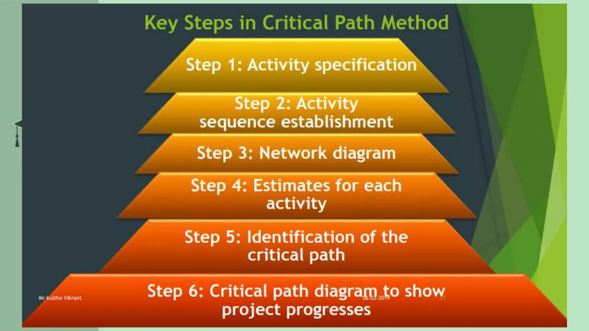 CLINICAL PATHWAYS | PPTX