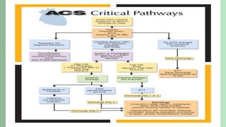 CLINICAL PATHWAYS | PPTX