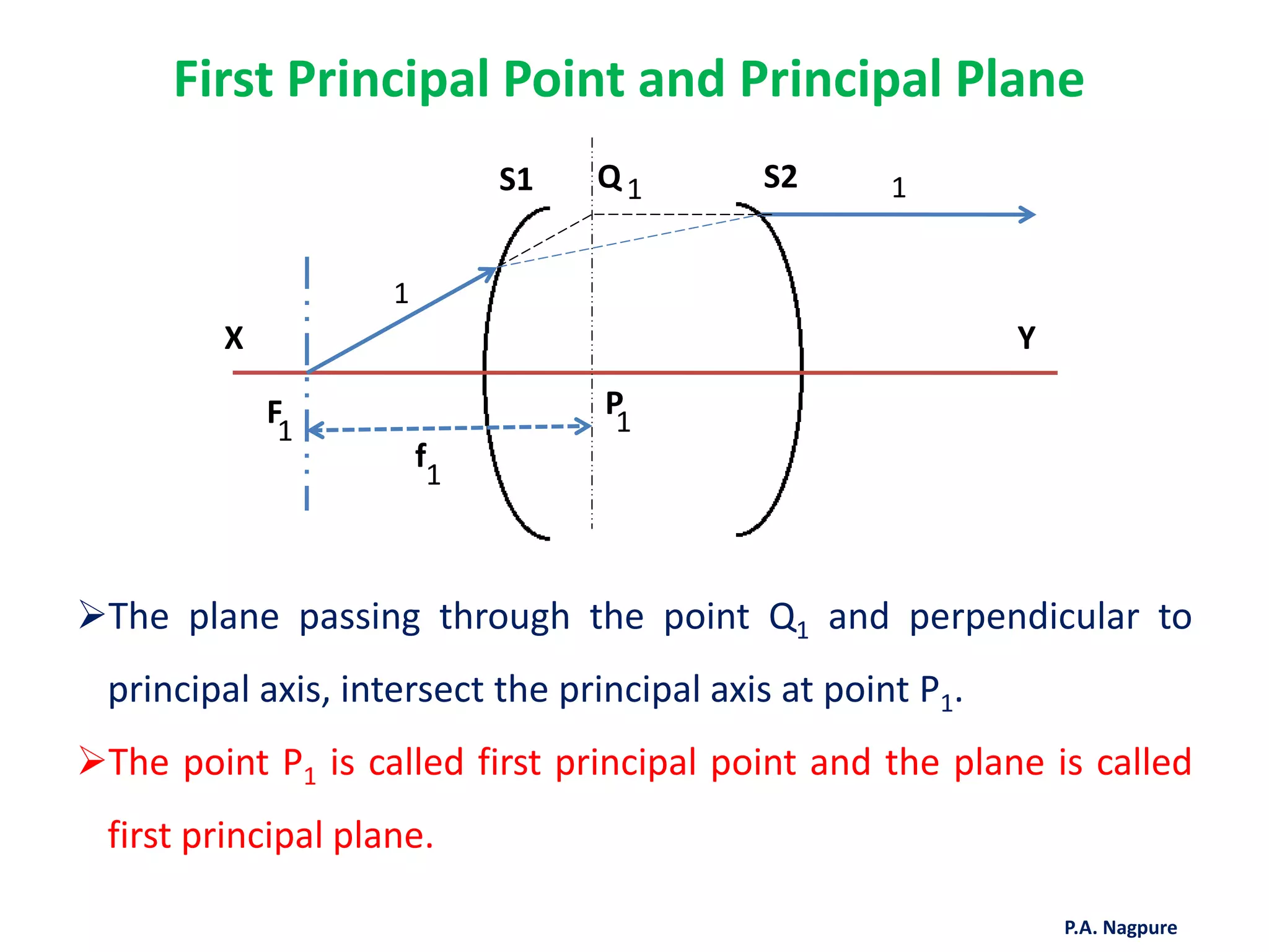 Lecture 2: Co-axial optical system and six cardinal points | PPTX