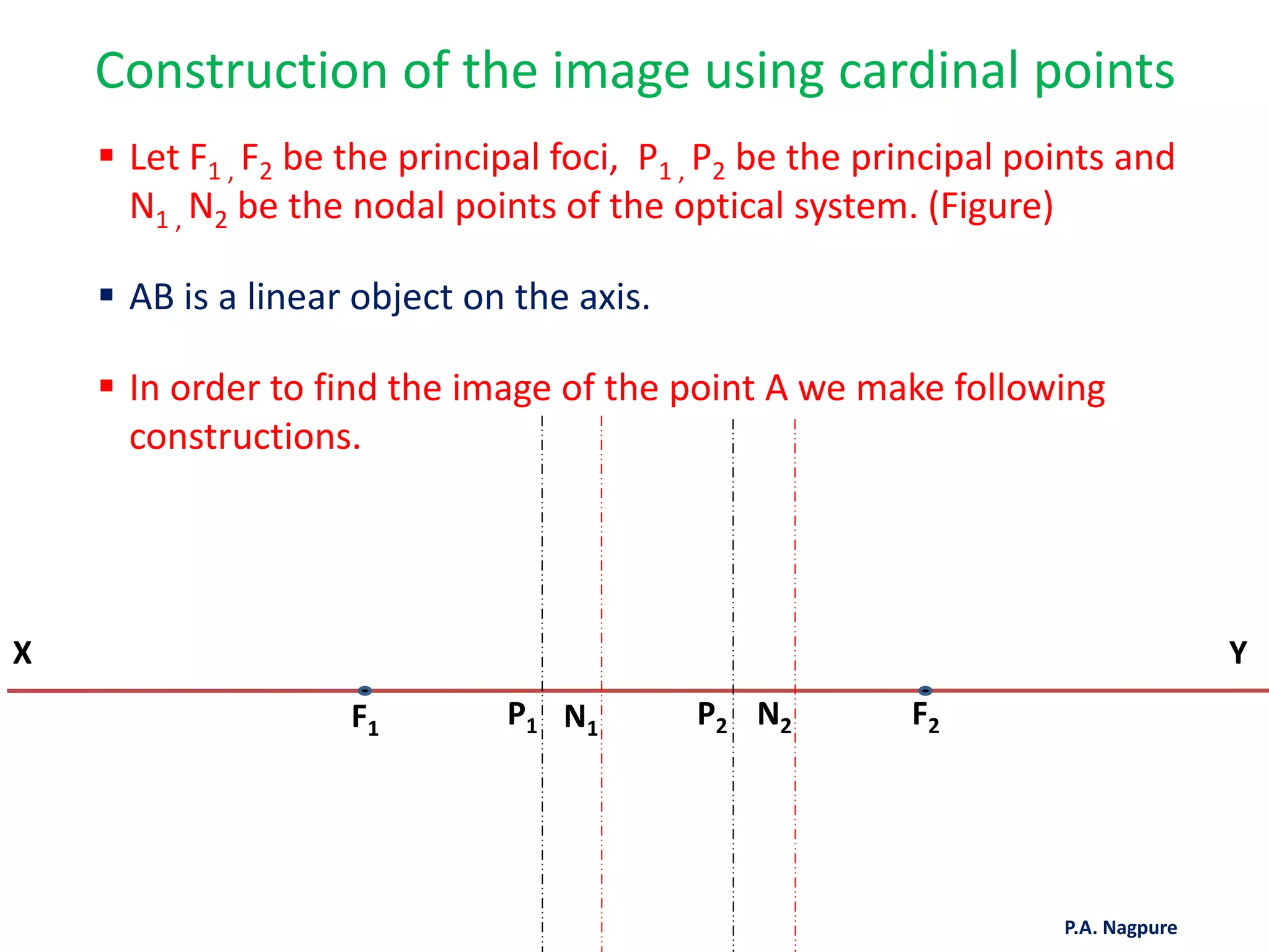 Lecture 2: Co-axial optical system and six cardinal points | PPTX
