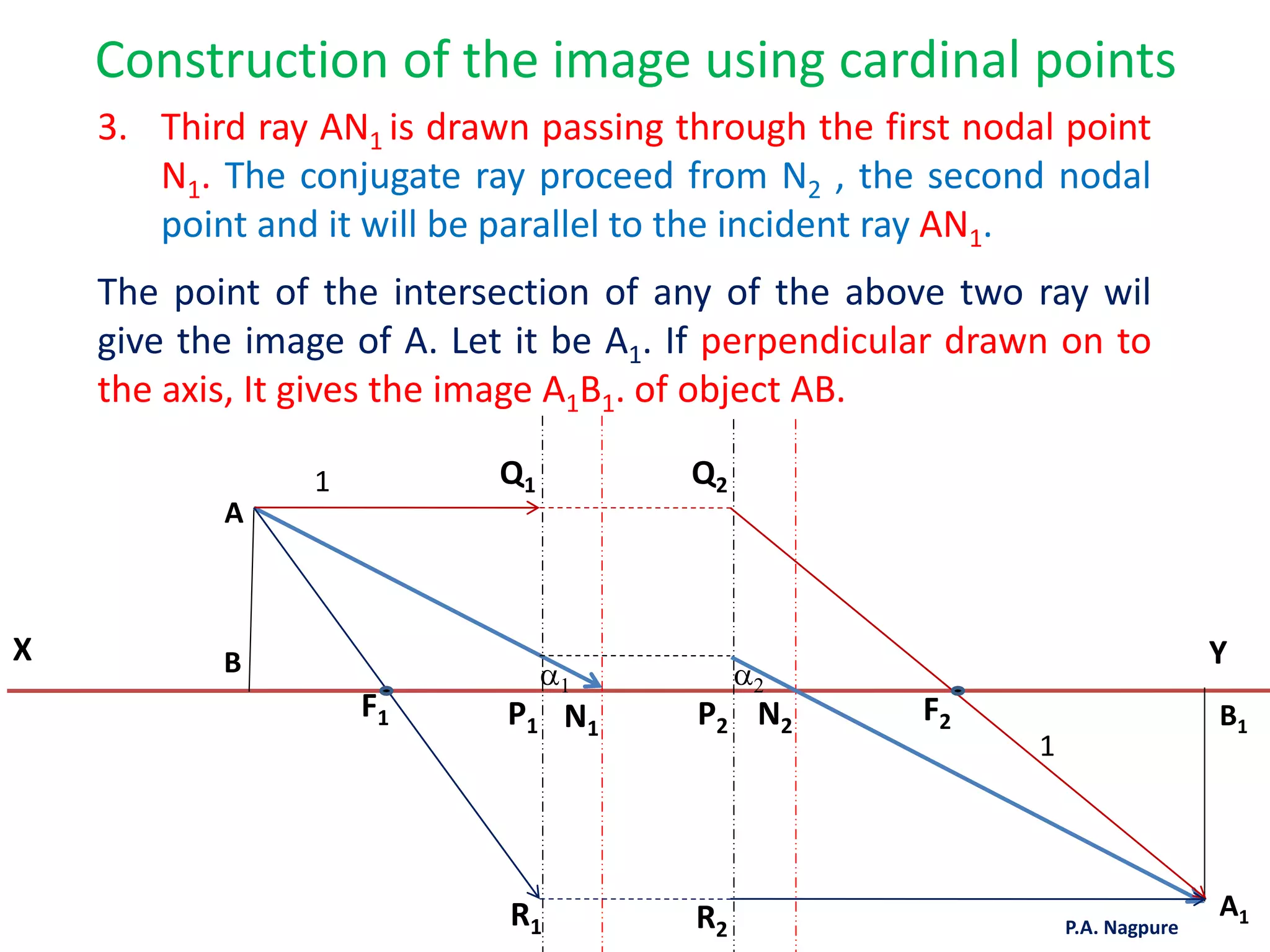 Lecture 2: Co-axial optical system and six cardinal points | PPTX