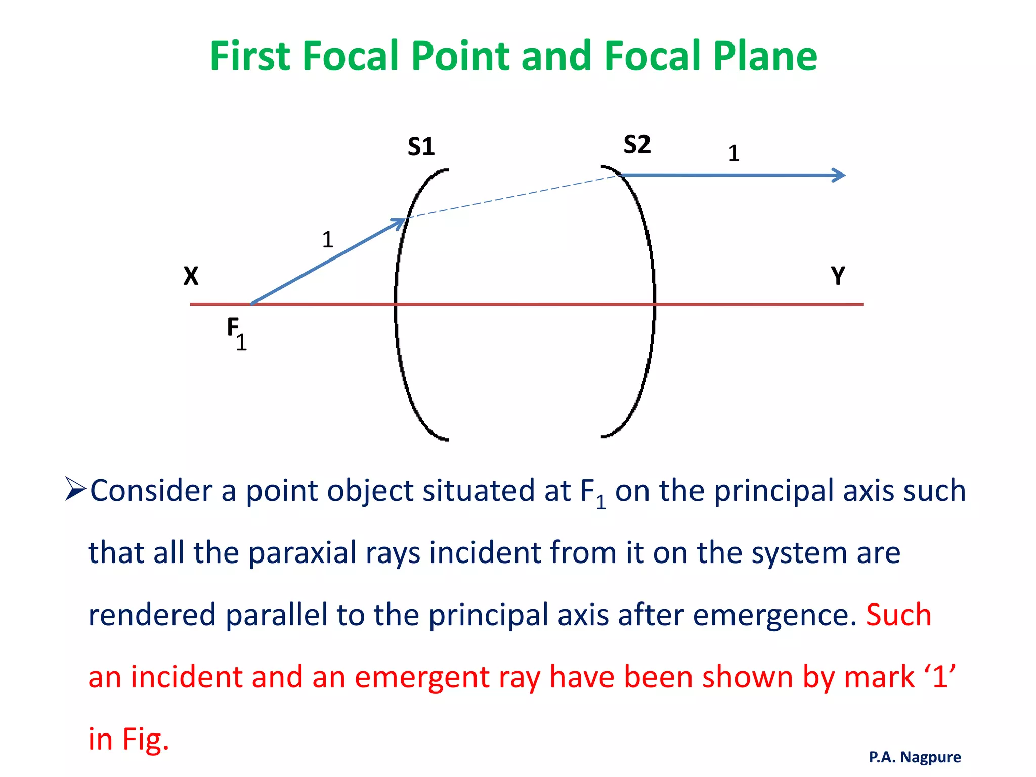 Lecture 2: Co-axial optical system and six cardinal points | PPTX